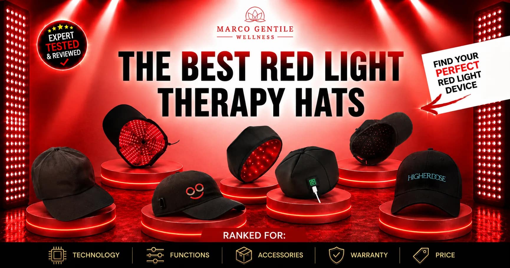 The Best Red Light Therapy Hats to Tackle Hair Loss in 2026